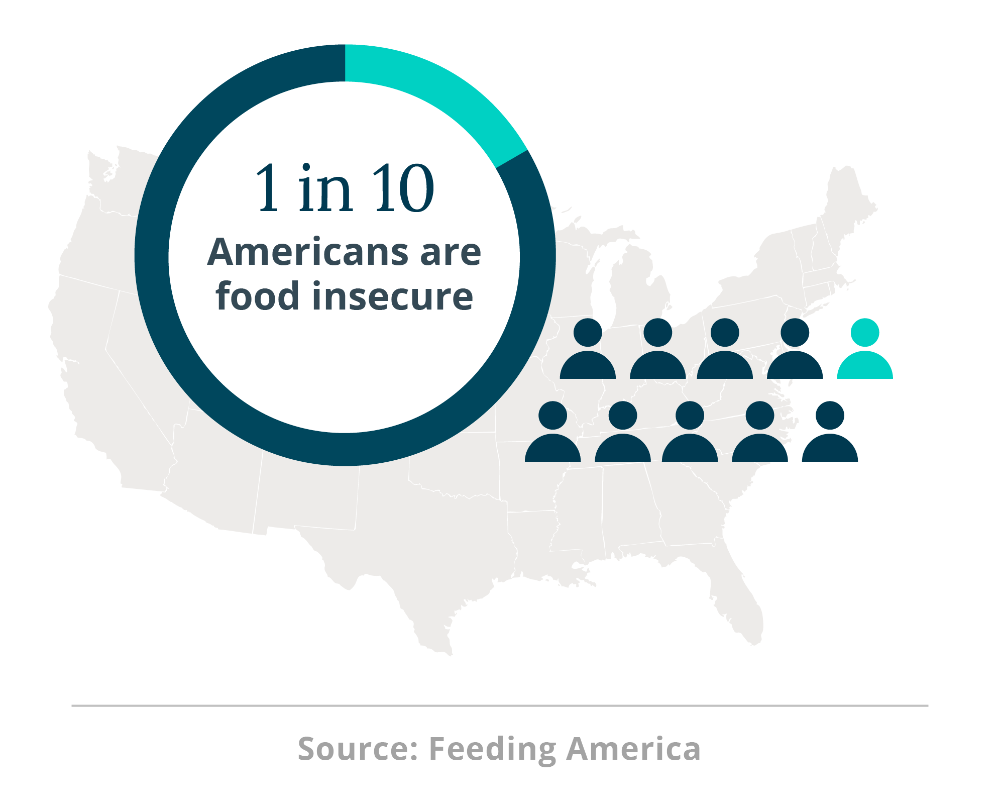 Food Waste Problem | ReFED